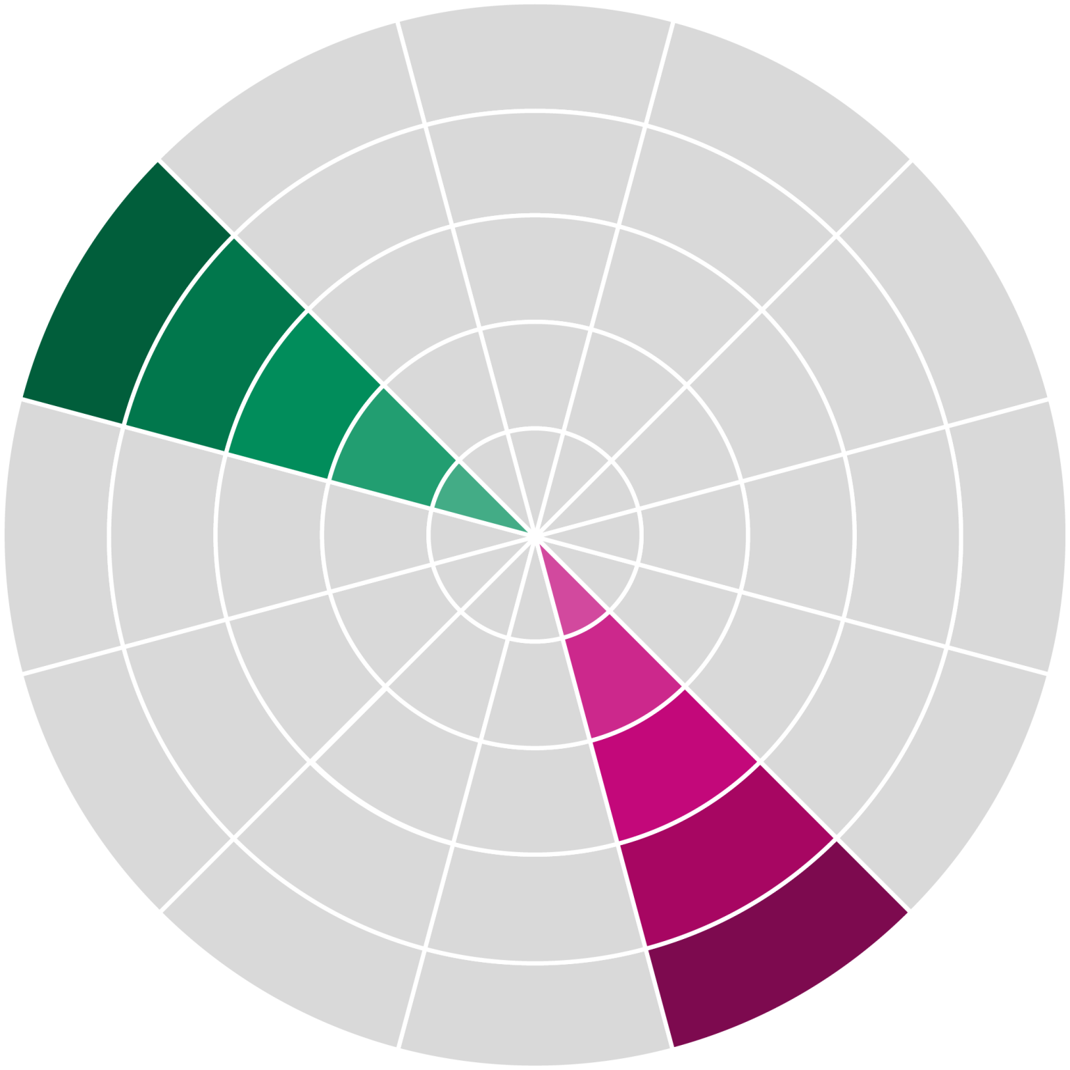 Guia sobre Cores: o que é Cor - Teoria e Harmonia das Cores