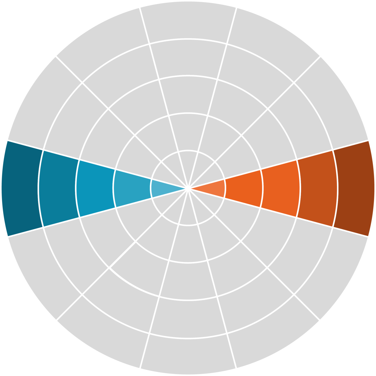 Guia sobre Cores: o que é Cor - Teoria e Harmonia das Cores